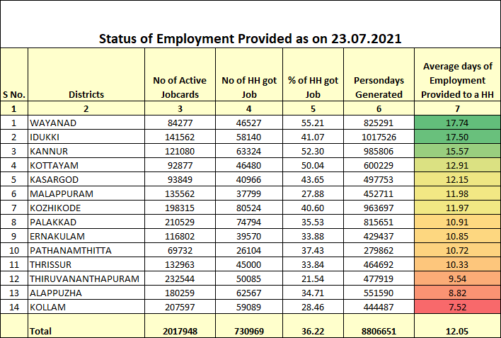 Daily Progress Report – Local Self Government