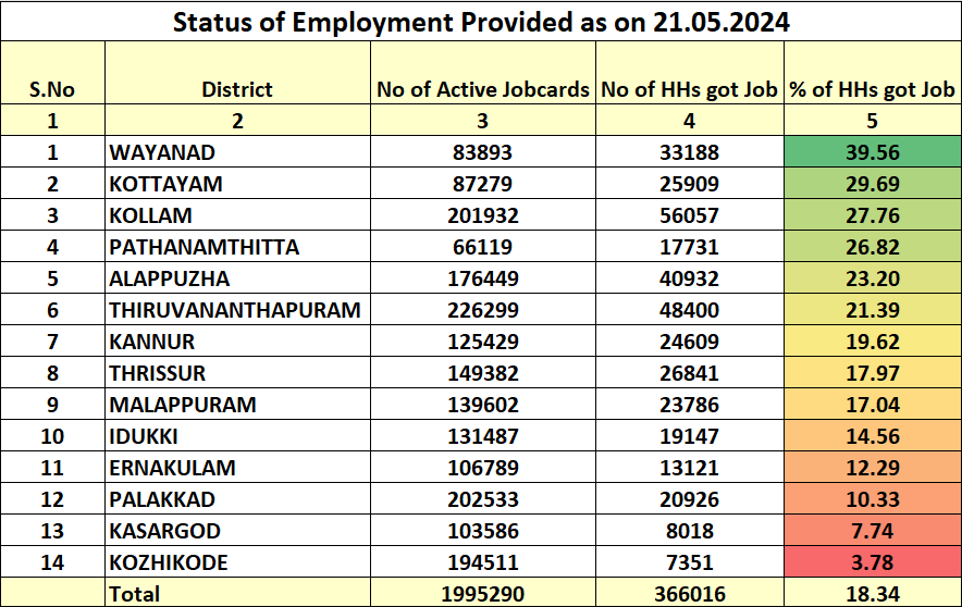 2024-25 gen – Local Self Government