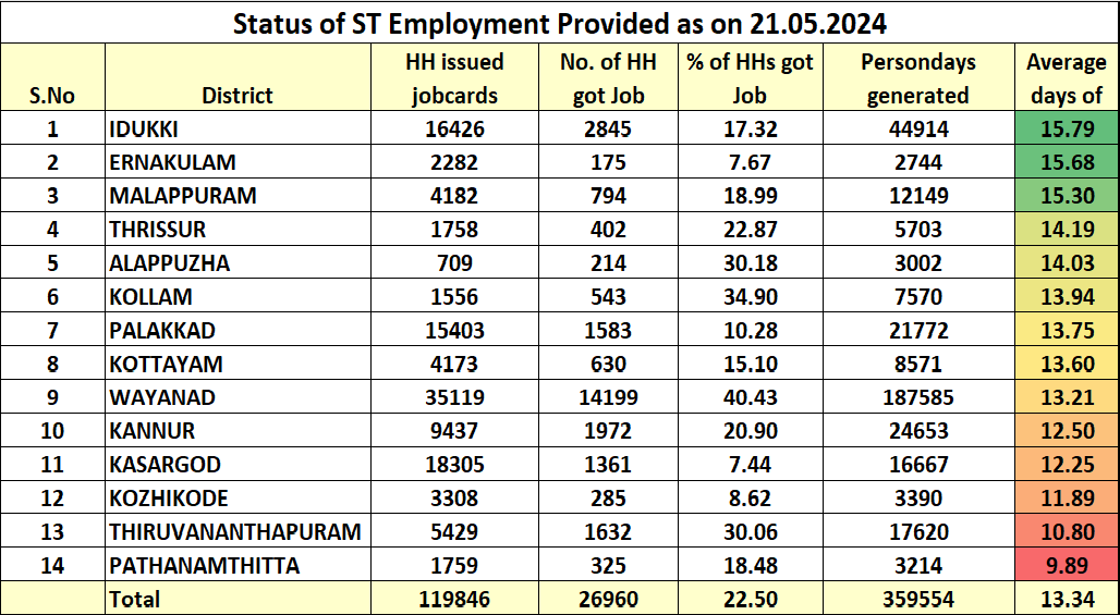 2024-25 – Local Self Government