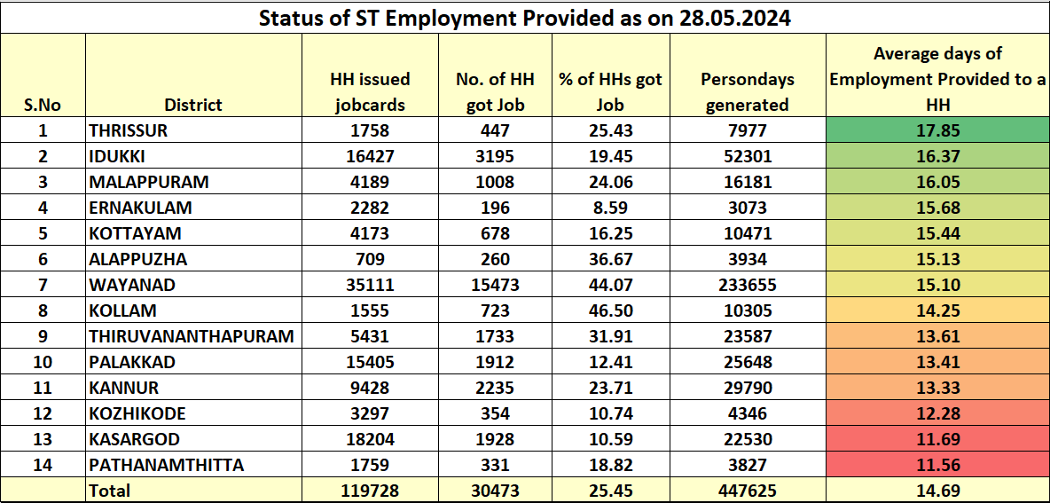 2024-25 – Local Self Government