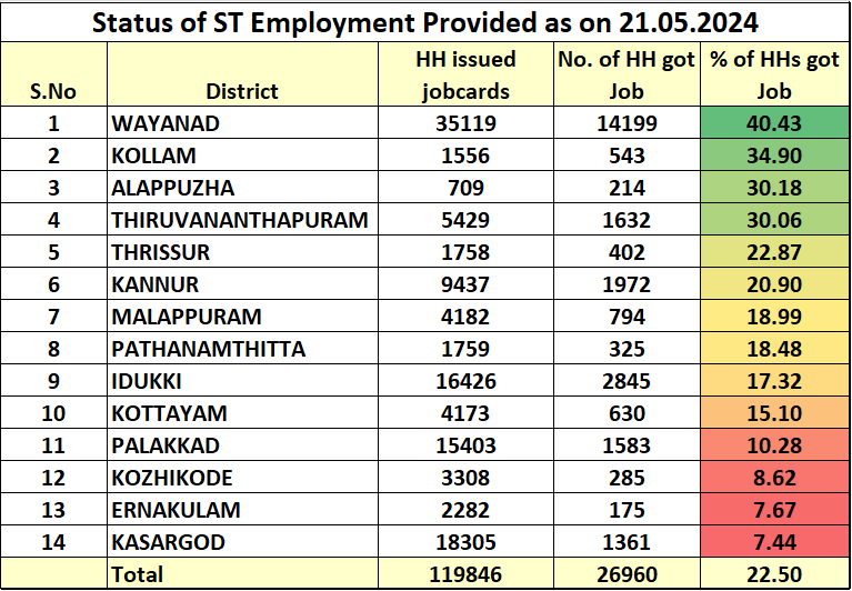 2024-25 – Local Self Government